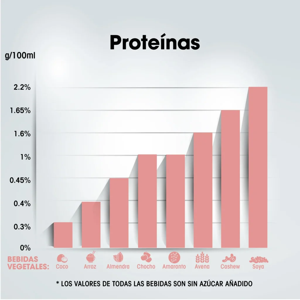 En la Percha Bebidas Vegetales - Revista Maxi Online